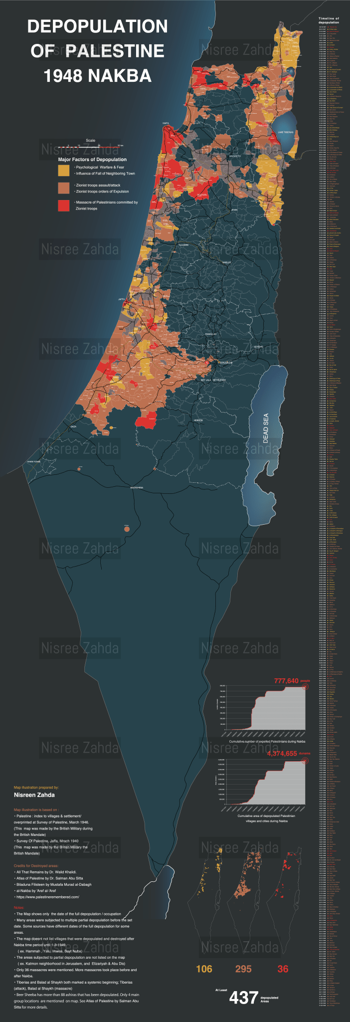 Nakba Animated Map – home